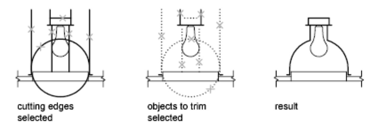 TRIM – DWGSee CAD Support