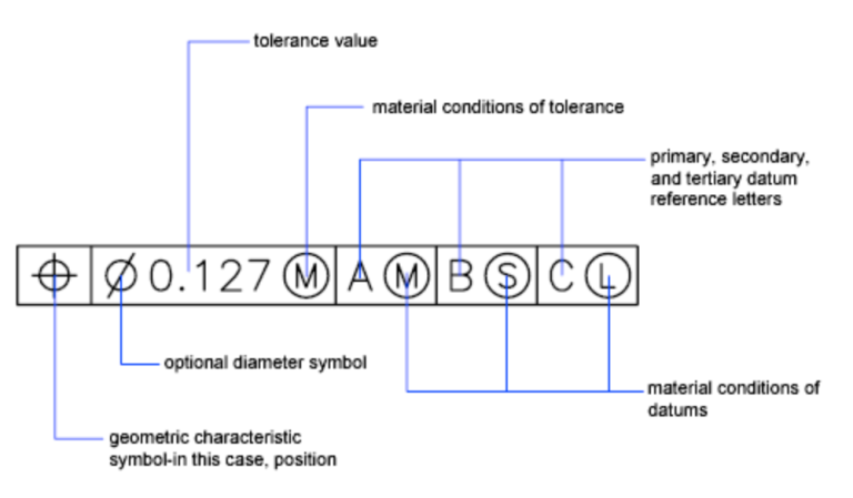 TOLERANCE – DWGSee CAD Support
